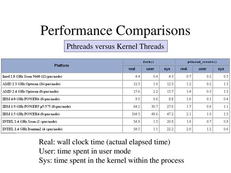 Ppt Multiprocessors And Multi Computers Powerpoint Presentation Free Download Id6919480