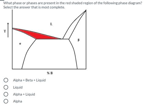 Solved What Phase Or Phases Are Present In The Red Shaded Chegg
