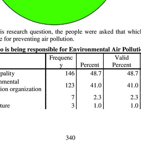 This Table Describes The Usage Of Mask Download Scientific Diagram