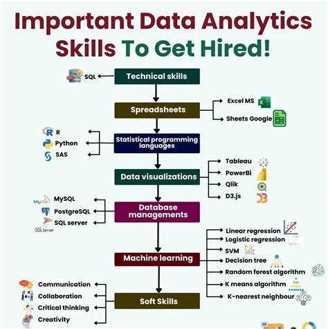 as a data analyst your focus isn t on creating dashboards writing sql