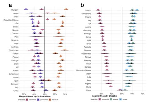 new multi author preprint about who should govern online environments css synosys