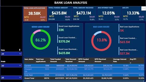 Shubham Bedke On Linkedin Dataanalytics Powerbi Finance Datadriven