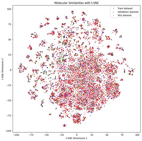 Data Splitters — Deepmol 100 Documentation