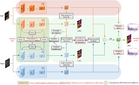 Interpretation On Multi Modal Visual Fusion Paper And Code Catalyzex
