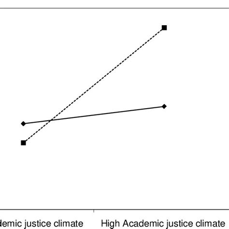 Moderating Effect Of Psychological Resilience On The Relationship