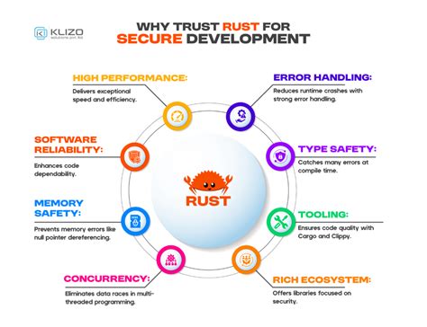 From Ciphers To Safety Rust Cryptography Explained Klizos Web