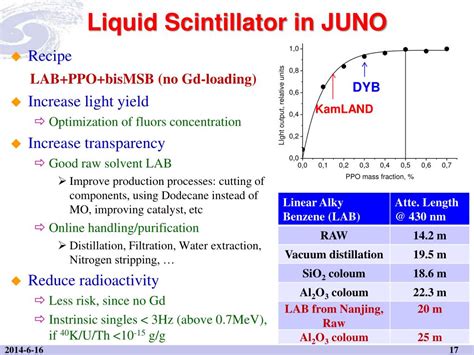 Ppt Introduction Of The Juno Experiment Powerpoint Presentation Free