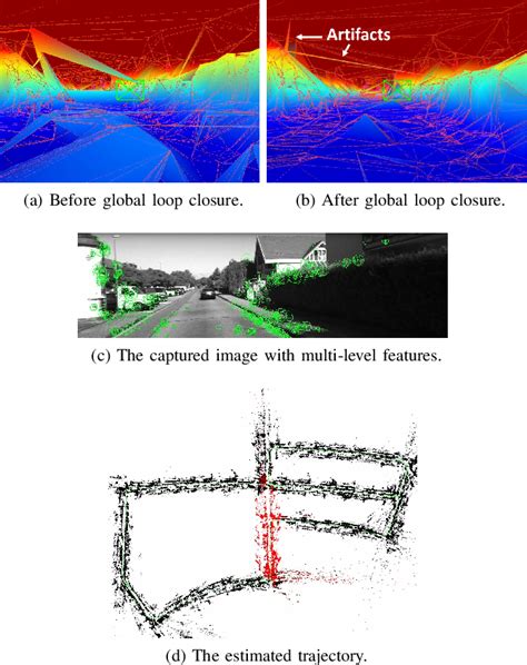 Figure 1 From Building Maps For Autonomous Navigation Using Sparse