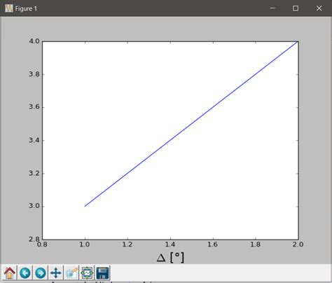 Python Matplotlib Cant Decode Utf 8 When Used With Latex Stack