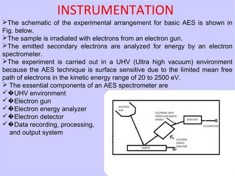 Electron Spectroscopy Ppt