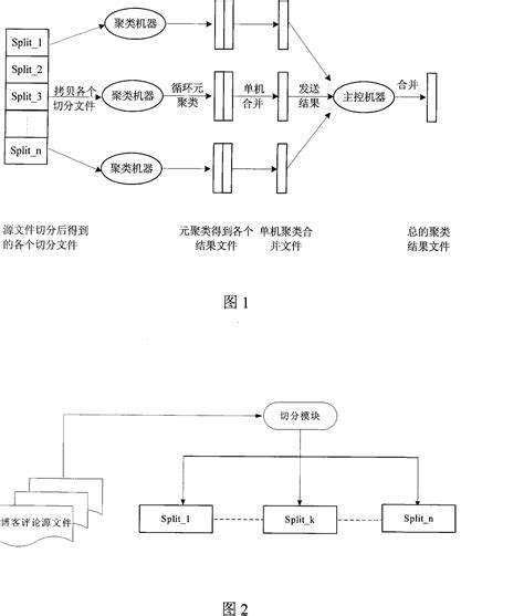Distributed Clustering Method Facing To Internet Micro Content Eureka