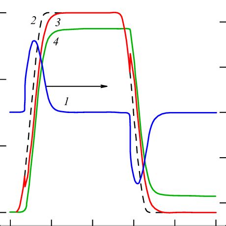 Calculated Profiles Of Discharge Current Supply Voltage Pulse