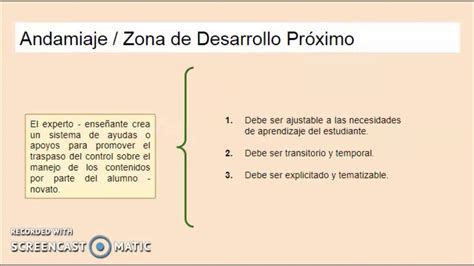 Constructivismo Sociocultural Youtube