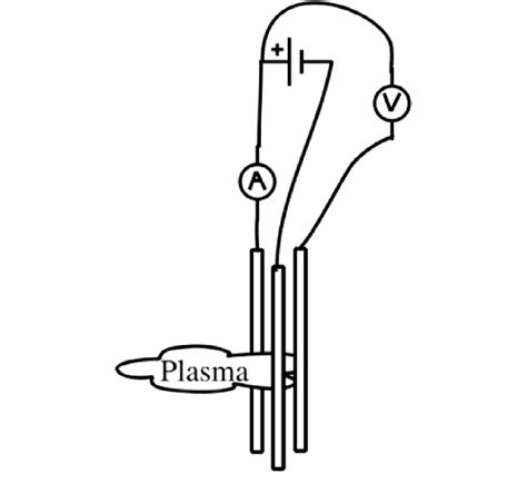 Circuit Diagram Of The Triple Langmuir Probe Download Scientific Diagram