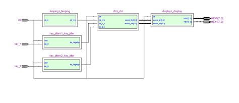 可调倒计时器设计verilog代码quartus仿真verilog双重倒计时计数器 Csdn博客