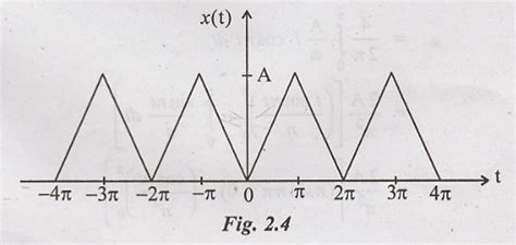 Continuous Time Fourier Series Cosine Fourier Series Exponential Fourier Series