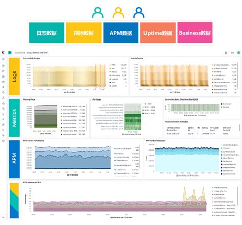 基于Elasticsearch Flink的日志全观测最佳实践 阿里云开发者社区