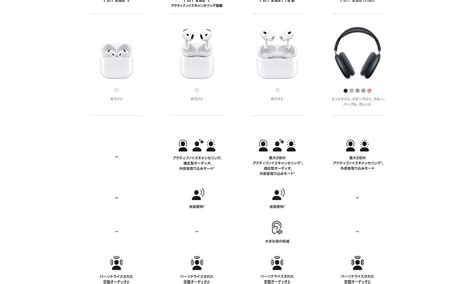 Jp Apple Airpods 4 ワイヤレスイヤホン、bluetooth5 3、パーソナライズされた空間オーディオ