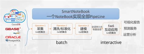 数据管道data Pipeline的新范式 知乎