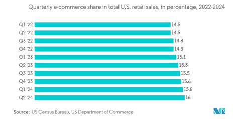 맞춤형 티셔츠 인쇄 시장 규모 및 점유율 분석 업계 연구 보고서 성장 추세