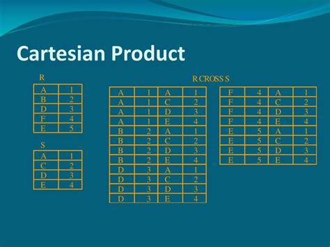 Ppt Relational Algebra Lecture 7 Powerpoint Presentation Free