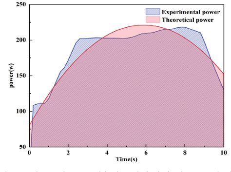 Figure 7 From Energy Optimal Trajectory Planning Of Welding Robot Based On Improved Particle