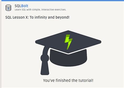 Pranav Jogi On Linkedin Sql Dataanalytics Dataanalyst