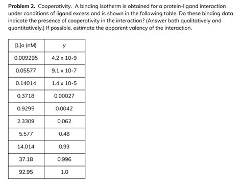 Cooperativity A Binding Isotherm Is Obtained For
