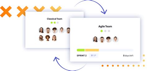 Agile Transformation In Teams Field Tested Strategies Psychoanalysis Vs Behavioural Therapy