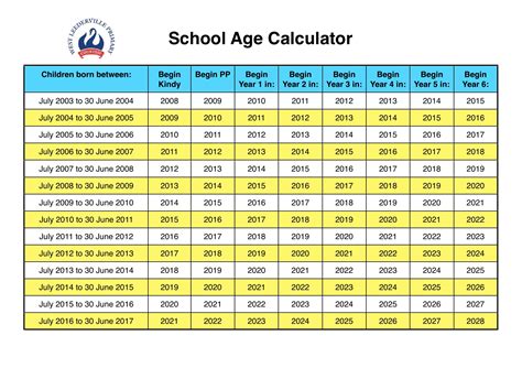 Grades And Ages Chart Quick Chart Maker
