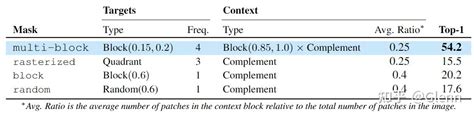 论文阅读 CVPR MIM I JEPA解析 LeCun 的类人模型 知乎