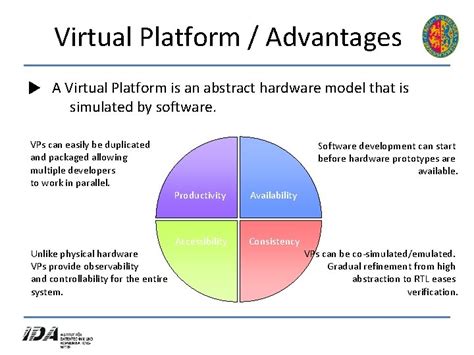 Hwsw System C Cosimulation So C Validation Platform