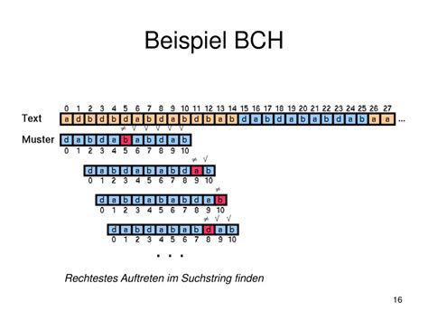 Ppt Busqueda De Substrings Powerpoint Presentation Free Download Id3449848