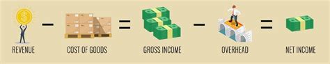 Net Vs Gross Income Traversing The Economic Maze