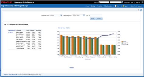 oracle utilities data model sample reports