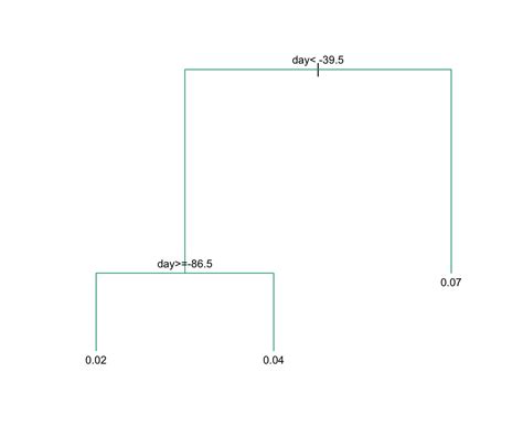 Capítulo Ejemplos de algoritmos Introducción a la ciencia de datos