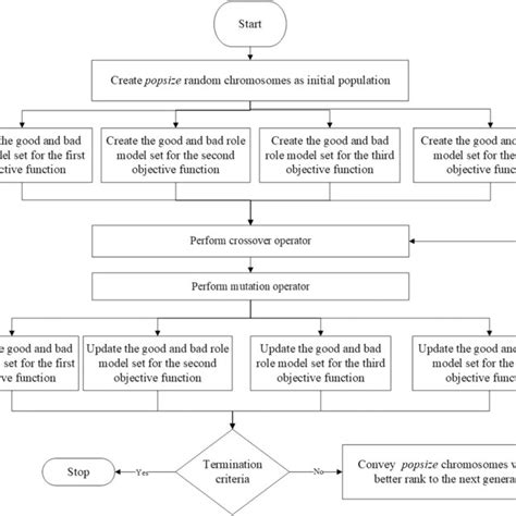 mrgga structure mrgga multiple reference group genetic algorithm