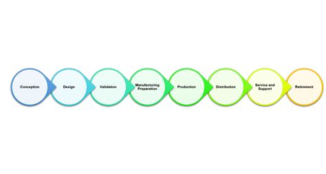 What Is Best For My Enterprise PDM Or PLM Neel SMARTEC