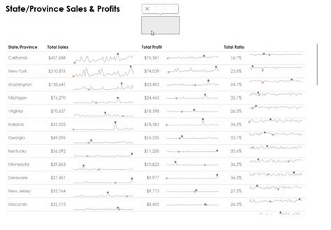 Shuddhasathwa Roy On Linkedin Tableau Datavisualization Datafam Analytics