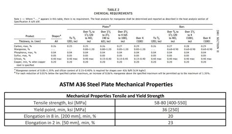 ASTM A36 Steel Specs For Carbon Structural Steel Civil Engineering Forum