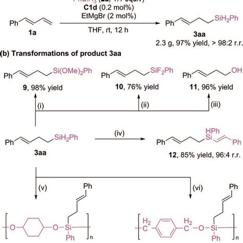 Gram Scale Experiment And Product Transformations Reaction Conditions Download Scientific