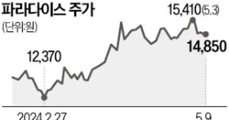 인스파이어 충격 없었다…파라다이스 실적 신기록