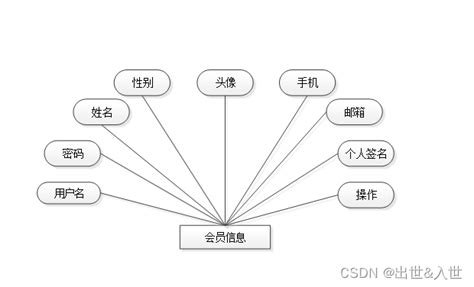 基于springboot vue的在线动漫信息平台设计与实现 基于 springboot vue 的在线动漫信息平台 csdn博客