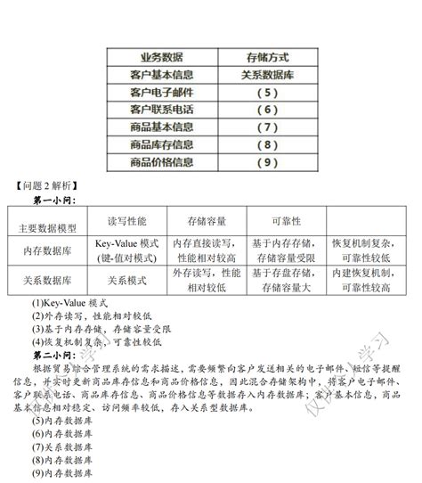 案例分析真题 数据库 Csdn博客