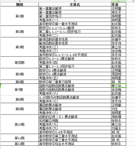2011～2012学年人教b版数学①用稿通知 用稿通知编务中心少年智力开发报·数学专页网站