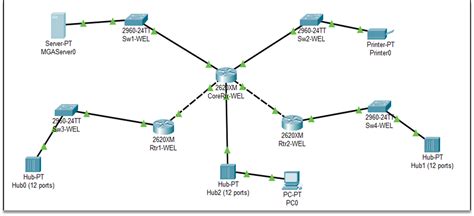 Solved How Many Broadcast Domains Are In Figure 1 Explain