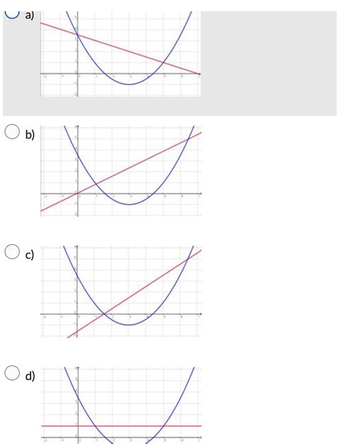 Solved Given The Graphs Of 2 Functions F X Red Graph Chegg Com