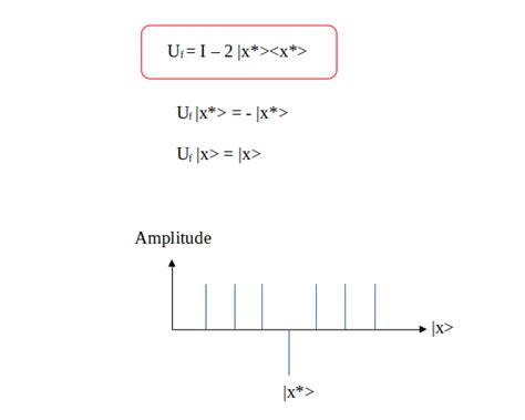 Introduction To Grover S Algorithm