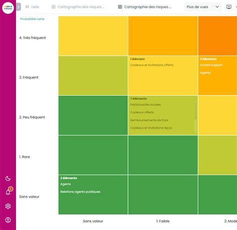 Logiciel De Cartographie Des Risques Values Associates