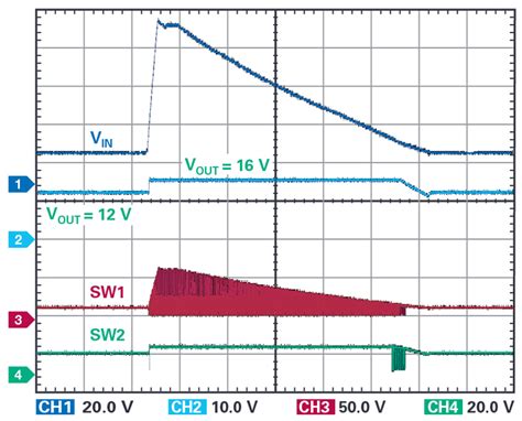 4 Switch Buck Boost Controller With Pass Thru Capability Eliminates Switching Noise